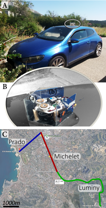 Bio Inspired Localization Julien Serres Lab